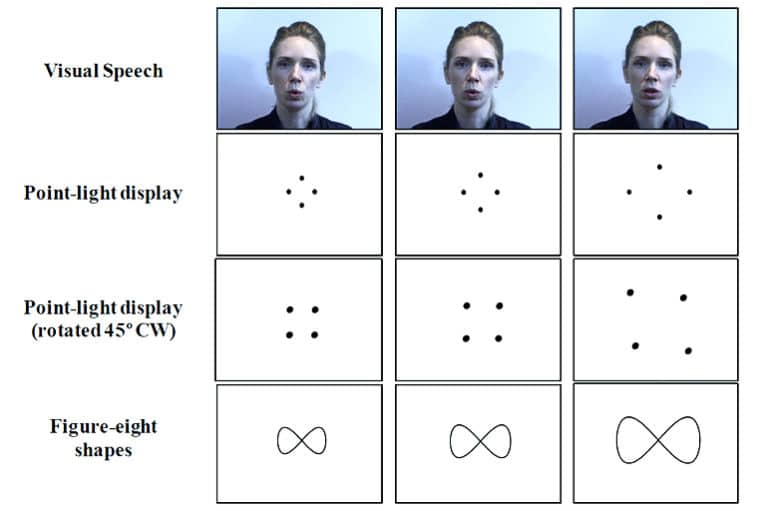 How lips move is key to speech perception - Futurity