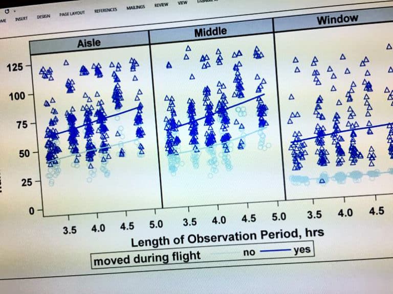 Here's whose germs can infect you on a plane - Futurity