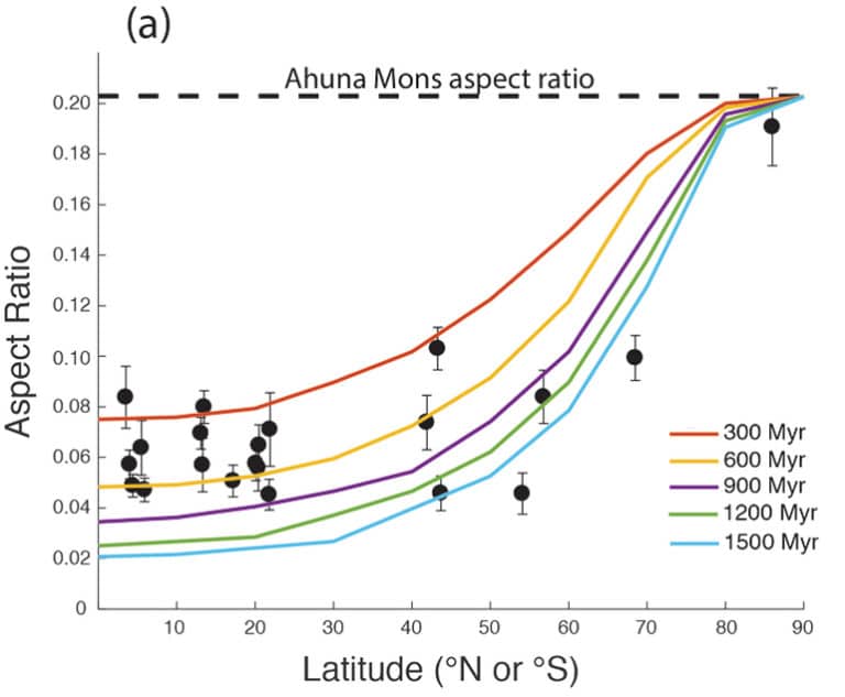 Ice volcano sheds light on Ceres' missing mountains - Futurity