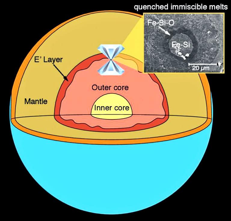 Salad dressing explains the Earth's magnetic fields - Futurity