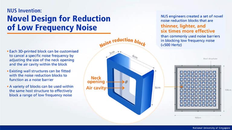 Customizable blocks cut noise pollution 6X better - Futurity